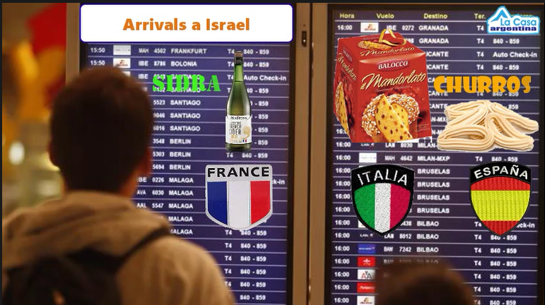 Arrivals a Israel. – La Casa Argentina